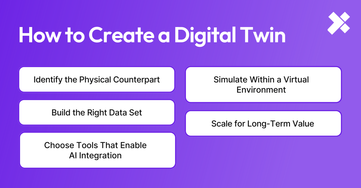 Rise of Digital Twins: Smarter Systems, Real-World Impact | X-Team