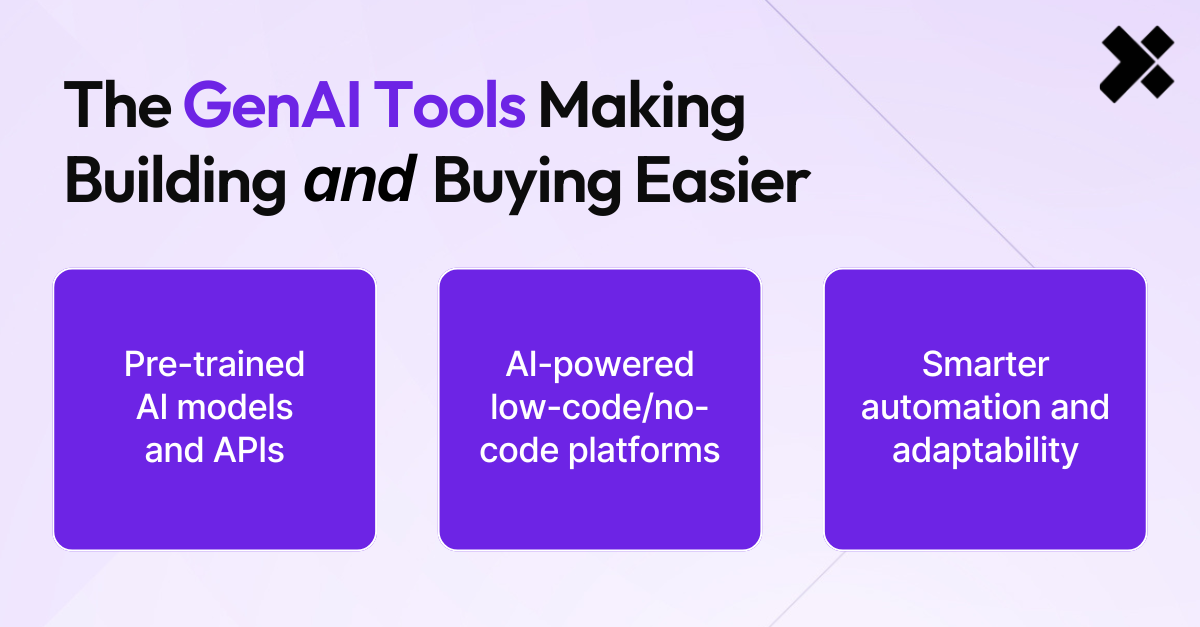 Build vs Buy: How GenAI Changes the Equation | X-Team