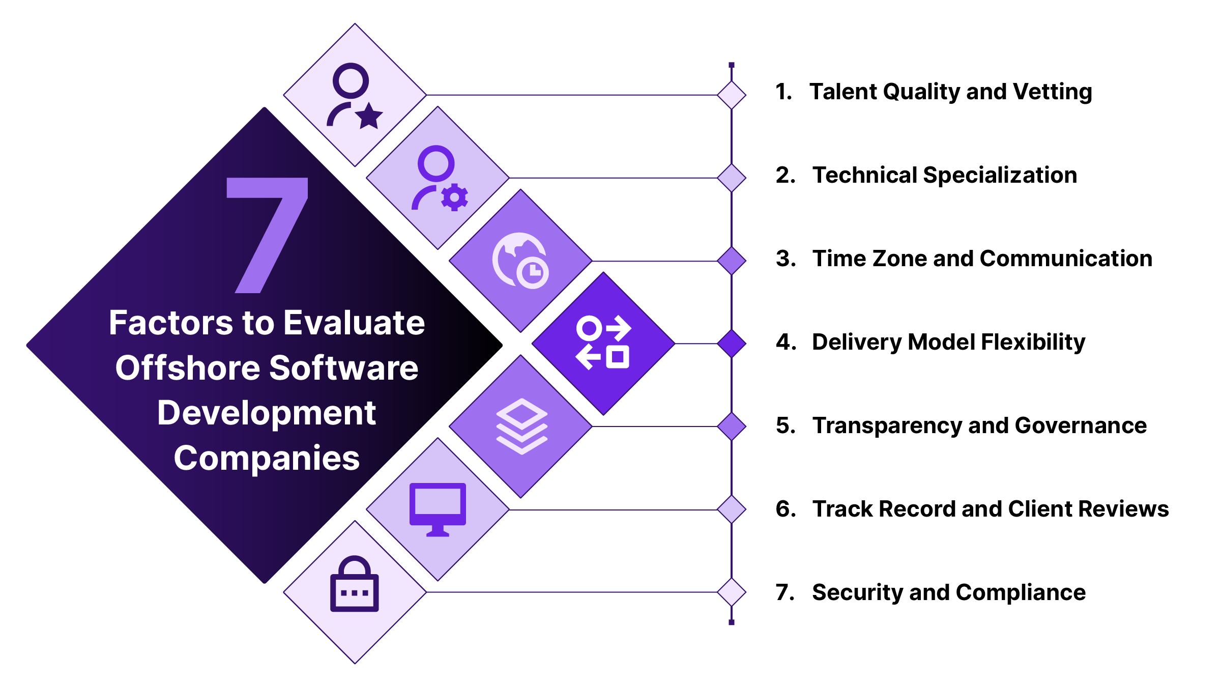Top Offshore Outsourcing Software Development Companies | X-Team