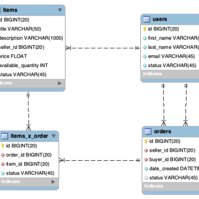 Move From a Monolithic App to Microservices in AWS | X-Team