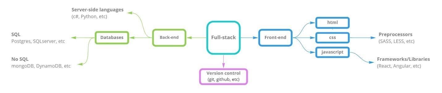 What to Study First When Learning How to Code | X-Team