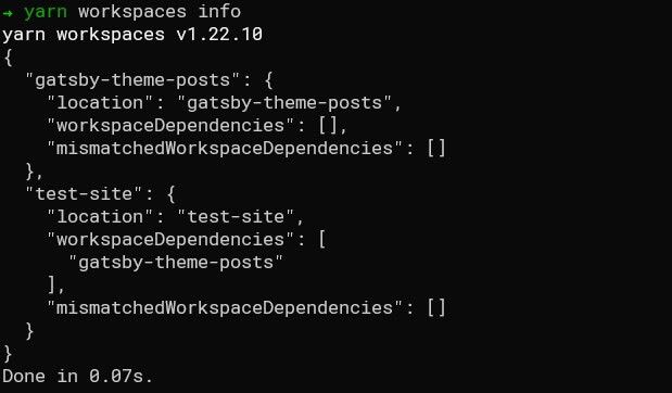 How to Set Up a GatsbyJS Theme | X-Team